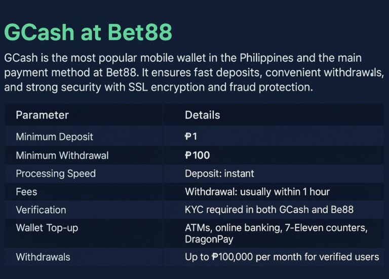 Bet88 Casino Philippines - Official Register / Login